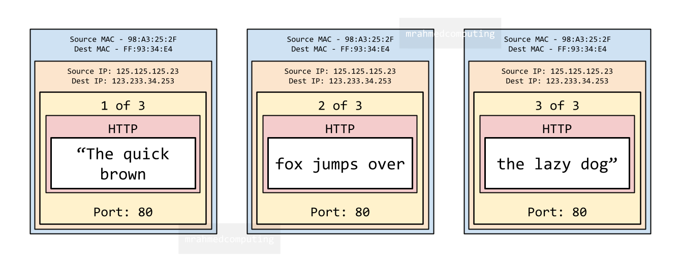 L4_A-Level_Protocols_Standards_mrahmedcomputing