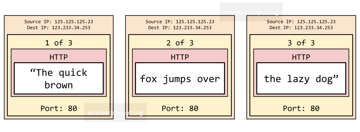 L4_A-Level_Protocols_Standards_mrahmedcomputing