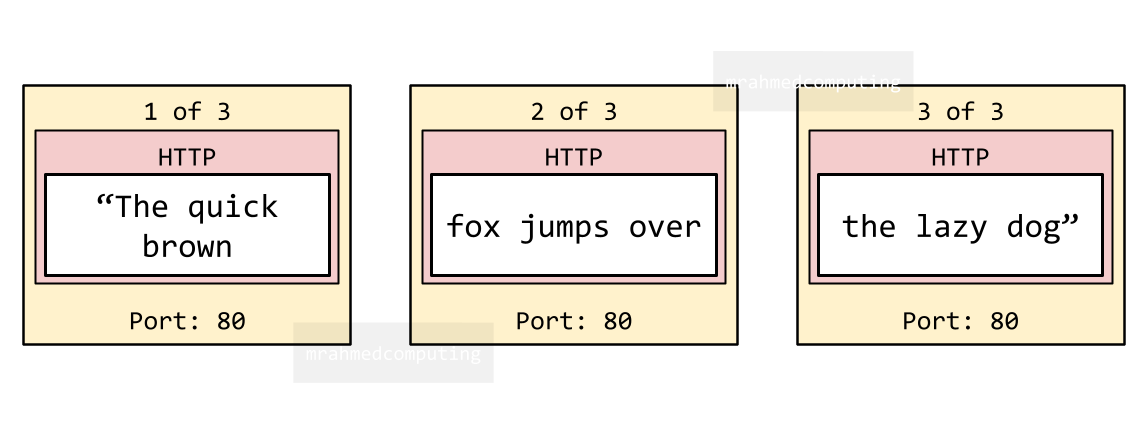 L4_A-Level_Protocols_Standards_mrahmedcomputing