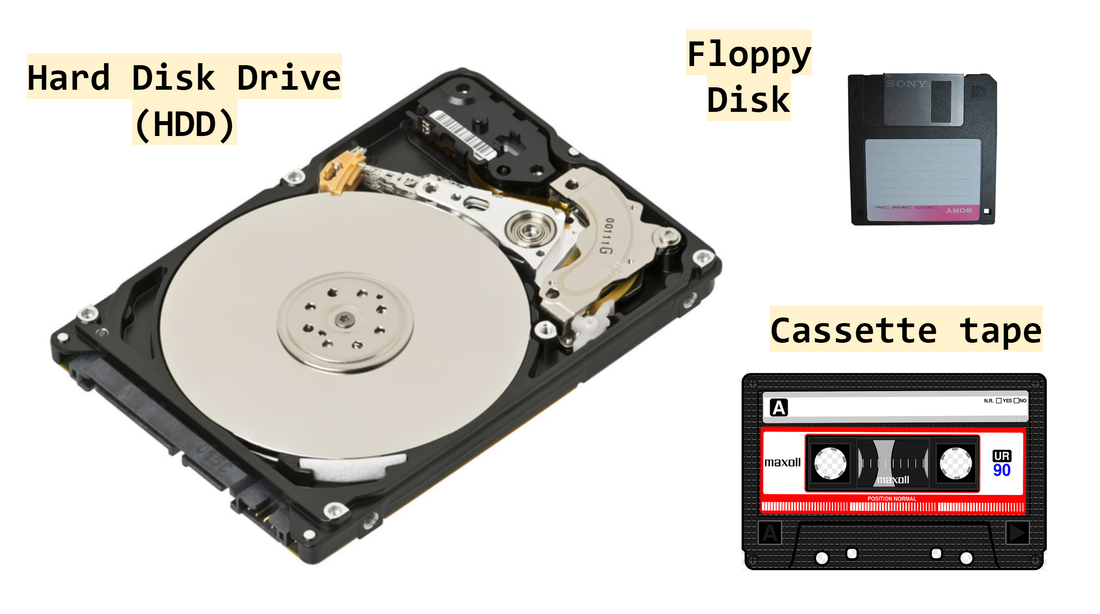 A-Level Input, Output, Storage - mrahmedcomputing